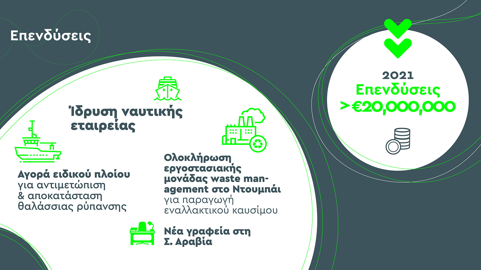 POLYGREEN: Η νέα εταιρία με τις ελληνικές ρίζες και τις διεθνείς περιβ